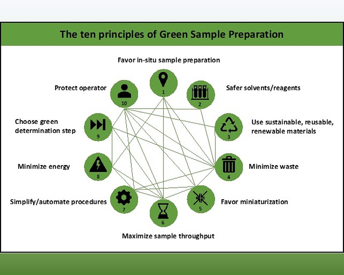Open Research Lecture: Prof. E. Psillakis «The Ten Principles of Green Sample Preparation and ...